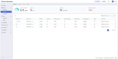 docker compose极速部署kafka3 2 0集群含zookeeper集群 doekcer compose kafka启动 开启