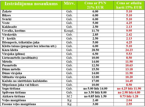 Lindo Grupa ķīmiskā Tīrītava Ķīmiskās Tīrīšanas Izcenojumi