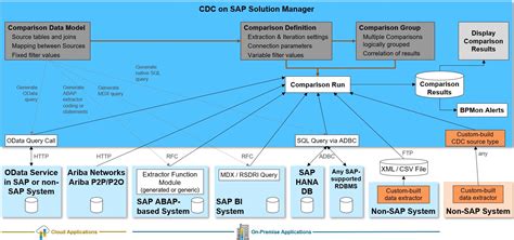 Sap Help Portal Sap Online Help