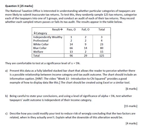 Solved Question Marks The National Taxation Offi