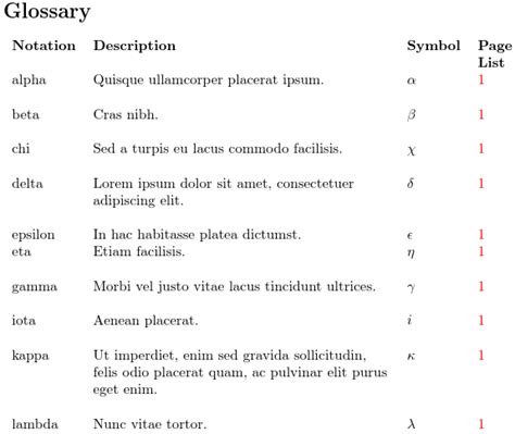 Dickimaw Books Gallery All Predefined Glossary Styles