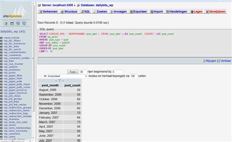 Meer Uit Je Wordpress Mysql Database Halen Wplounge