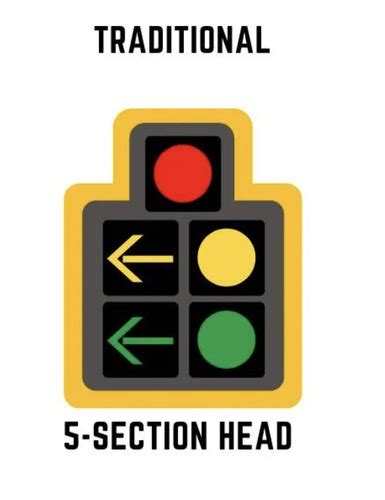 Hermosas Driving Test Flashcards Quizlet