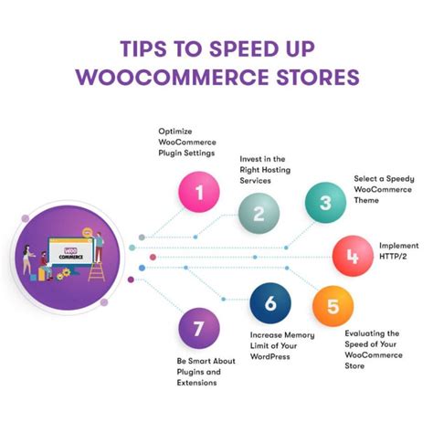Types Of WooCommerce Issues How To Fix Them WP Swings
