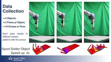 Tactile Slip Detection In The Wild Leveraging Distributed Sensing Of Both Normal And Shear
