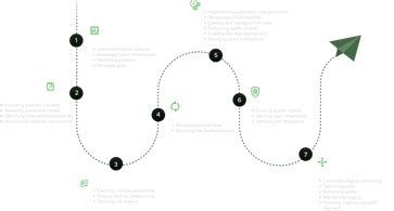 Top DevOps Services Provider DevOps Consulting Company