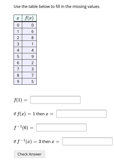 Solved Use the table below to fill in the missing values х Chegg