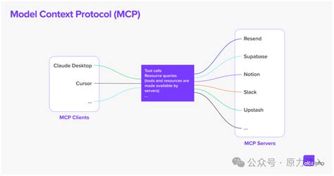 如何通过mcp实现多智能体之间的协同 mcp 多智能体 csdn博客