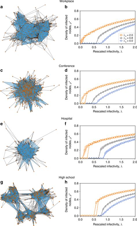 Simplicial Models Of Social Contagion