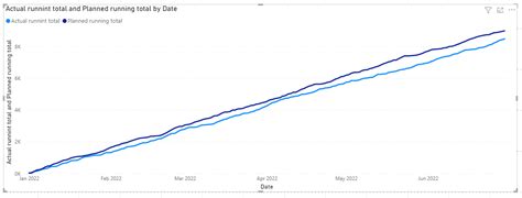 Solved Re How To Get Two Different Cumulative Graphs To Microsoft Fabric Community