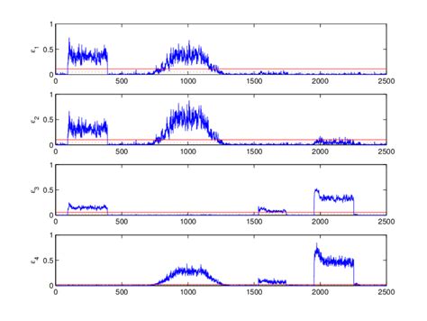 The Results Using The Partial Pca Model Download Scientific Diagram