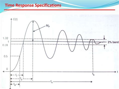 Time Response Analysis Pptx