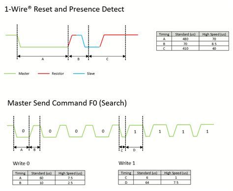Hack The Chip Hackster Io