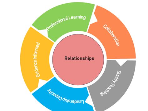 Cycle Diagram Complete Guide Edrawmax