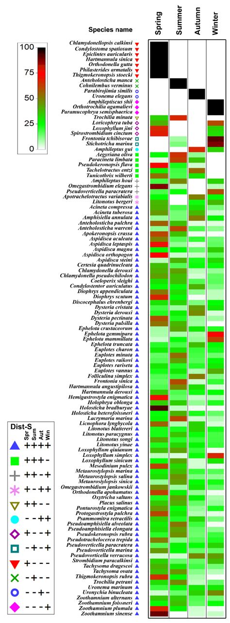 Fig 3 1 2 1 Shade Plot In Terms Of Relative Abundance Of Species Download Scientific