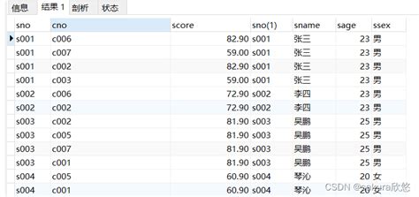 【mysql 数据库综合练习01 】数据库成绩比自已的成绩高表代码 Csdn博客