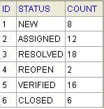 Be The Coder Charts Jfreechart Examples Jdbc Pie Chart Example
