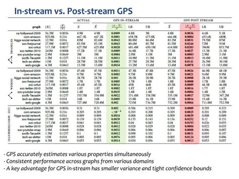 sampling from massive graph streams a unifying framework ppt