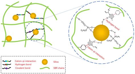 Multifunctional Applications Of Ionic Liquids In Polymer Materials A