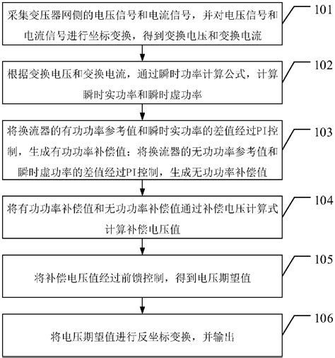 Modular Multi Level Converter Control Method Device And Apparatus Eureka Patsnap