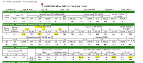 What Exactly Is An Ashrae Design Temperature Greenbuildingadvisor