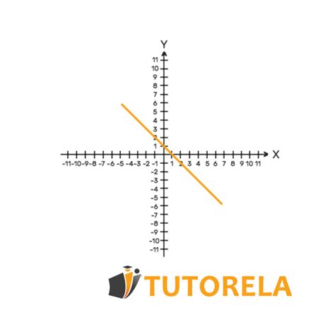 Increasing And Decreasing Intervals Functions Tutorela