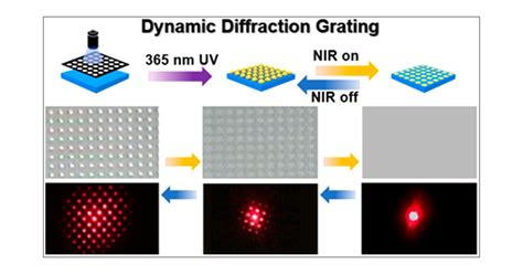 Diffraction Grating Pattern Diffraction Grating Pattern
