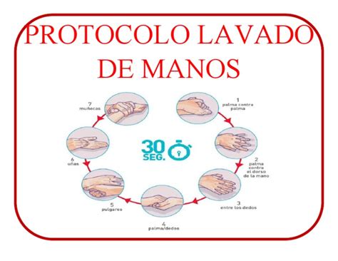 Protocolo Lavado De Manos Pdf