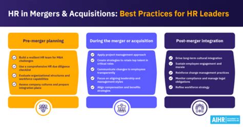 Hr Maturity Model A Practical Guide Aihr