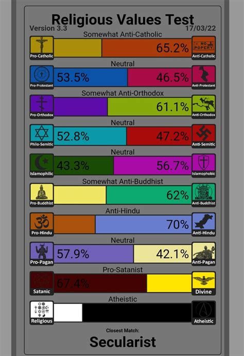 Cz 22m Agnostic Atheist My Real Opinion On These Religions In The