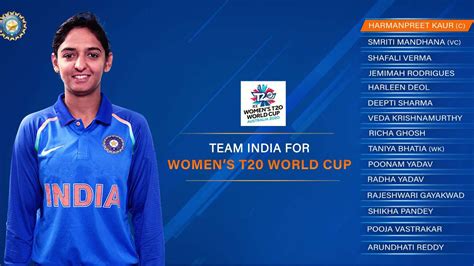 Womens T20 World Cup 2020 Harmanpreet Kaur To Lead Indias 15 Member