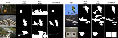 Most Multiple Object Localization With Self Supervised Transformers For Object Discovery