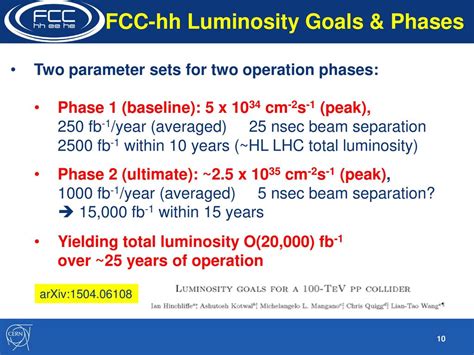 Overview Of Future Pp Collider Plans Ppt Download