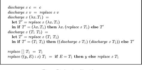 Figure 1 From Deterministic Second Order Patterns In Program Transformation Semantic Scholar