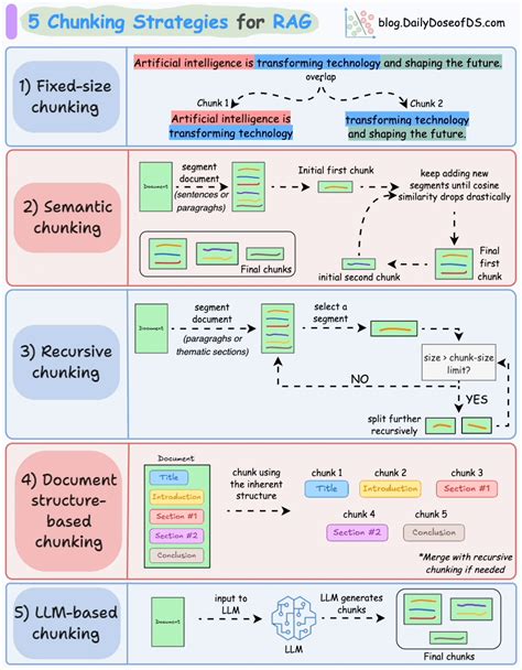 andré lindenberg on linkedin ai genai rag knowledgegraphs