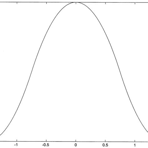 Graph Of The Function A Download Scientific Diagram