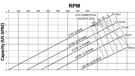 Video Michael David On Linkedin How To Read A Pd Pump Curve