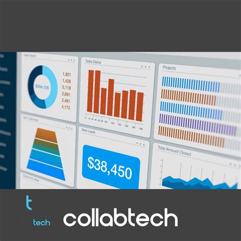 Collabtech On Linkedin Landingpageoptimization Conversionrate