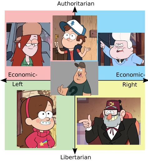 Gravity Falls Political Compass Rpoliticalcompassmemes