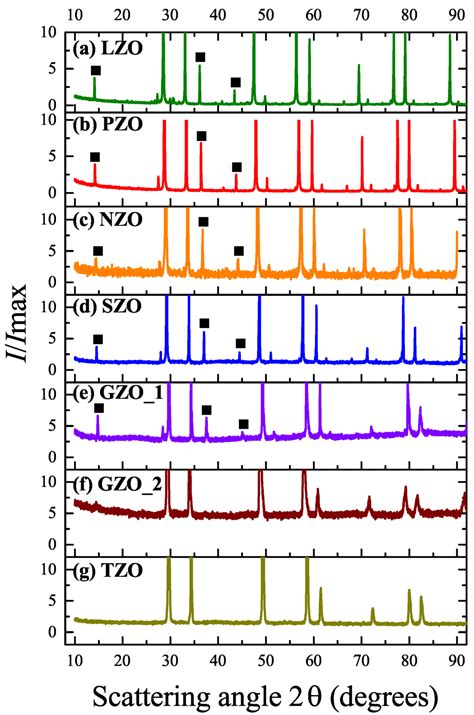 Crystals Special Issue Traveling Solvent Floating Zone Tsfz