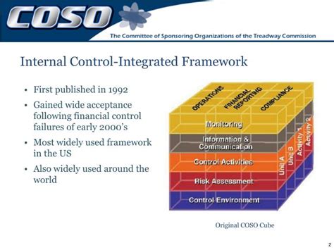 Levers Of Control Framework Sglasopa