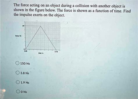Solved The Force Acting On An Object During A Collision With Another Object Is Shown In The