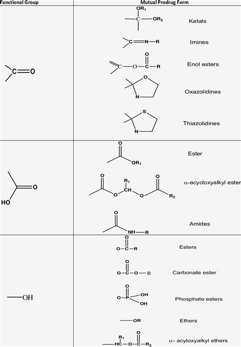 Phosphate Functional Group Example