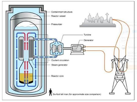 Canada S New Small Modular Reactor Action Plan Released Digital Journal