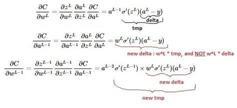 Python Multi Layer Neural Network Back Propagation Formula Using Stochastic Gradient Descent