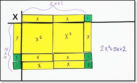 Multiplying Polynomials 9th Grade Quiz Wayground
