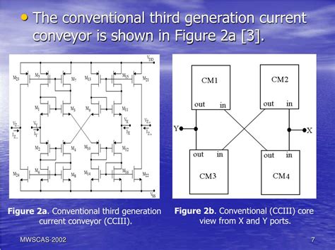 Ppt High Performance Cmos Realization Of The Third Generation Current Conveyor Cciii