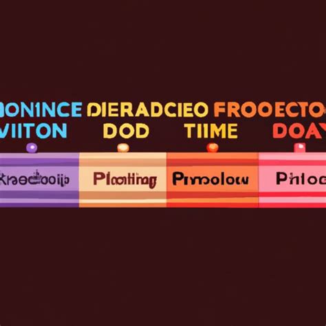 How Long Does It Take To Get A Phd Exploring The Timeline And