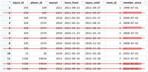 Loops Remove Observations According To A Pattern In R Stack Overflow