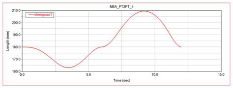 Structural Design And Kinematic Analysis Of Cable Driven Soft Robot
